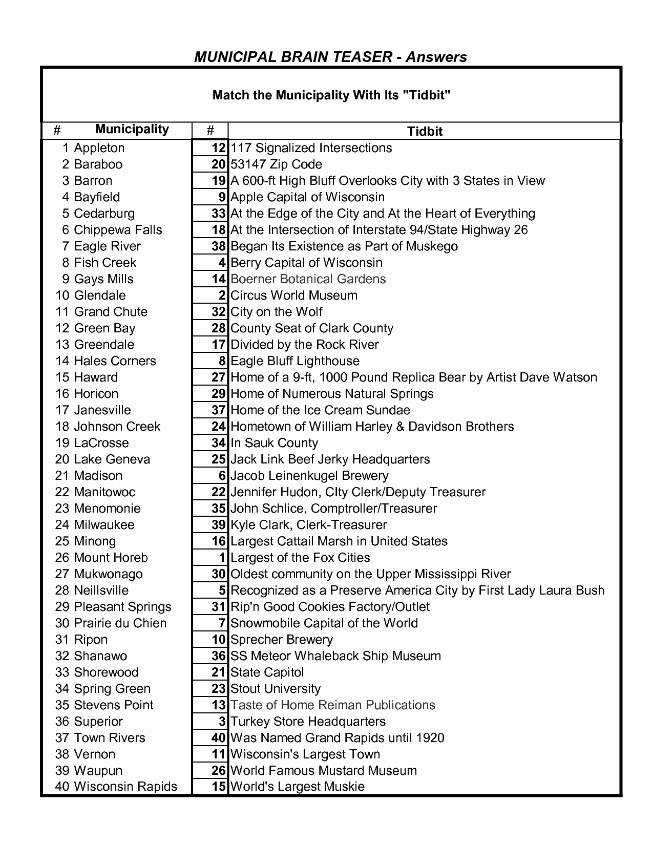 Brain Teasers For Kids Worksheet New 11 Best Of Super Teacher Brain Teasers For Kids Worksheet New 11 Best Of Super Teacher