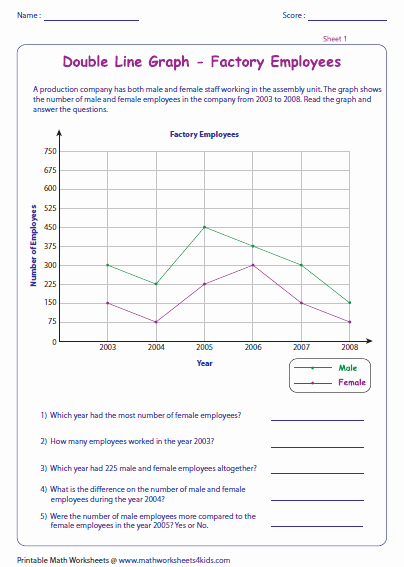 Double Line Graph Worksheets Elegant Line Graph Worksheets Simple 